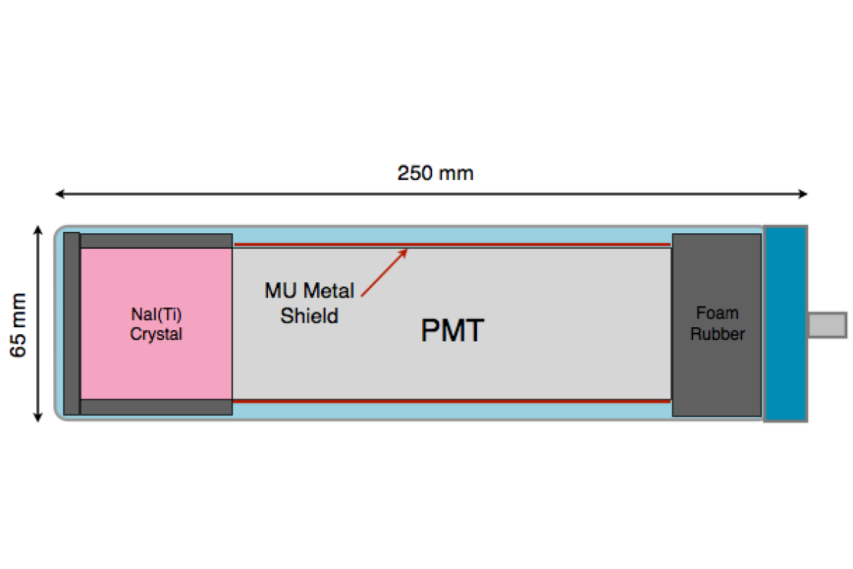 GS-2020-NAI Scintillation Detector | Gammaspectacular